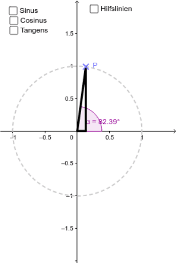 Trigonometrischen Funktionen mit Winkel – GeoGebra