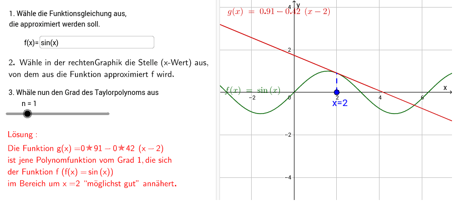 Taylorpolynom – GeoGebra