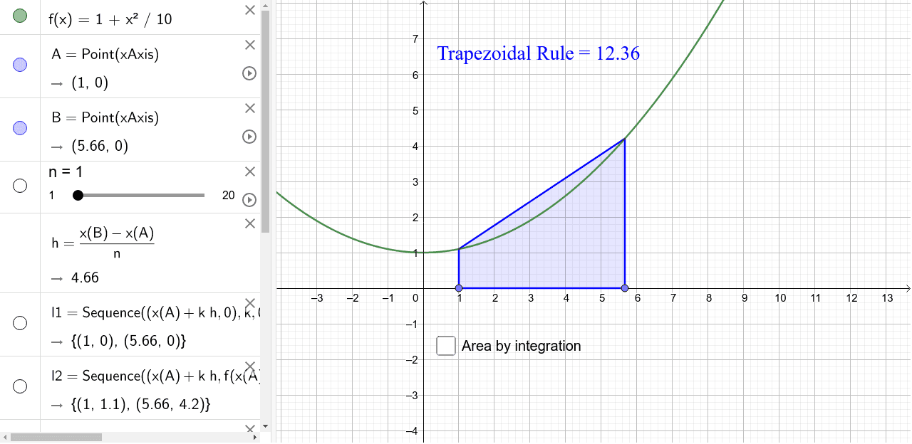 Trapezoidal Rule – GeoGebra