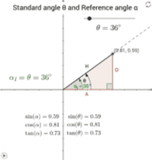 Edit of Reference Triangles on Standard Plane – GeoGebra