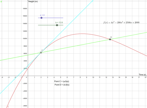 Unit 2 Topic 4_5 AROC and IROC 04 – GeoGebra