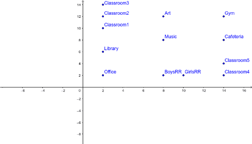 School Map – GeoGebra