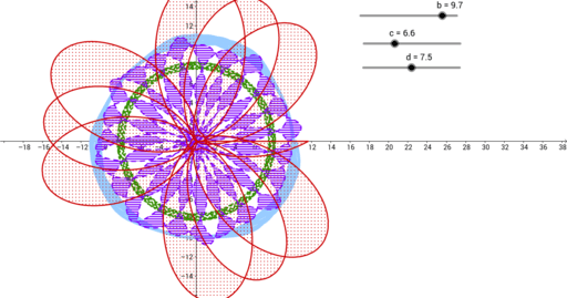 polar 2015 – GeoGebra