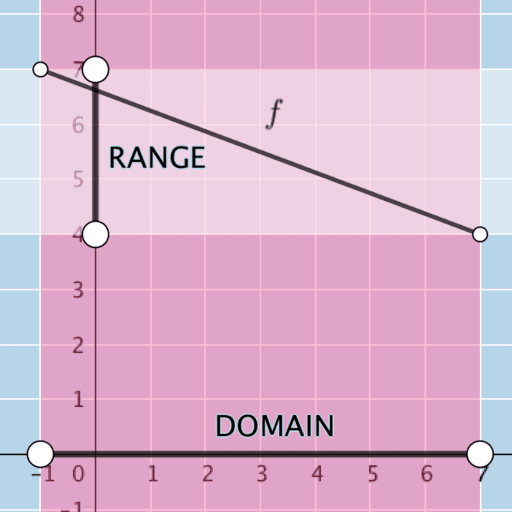 Domain and Range: Quick Quiz Questions and Illustrator – GeoGebra