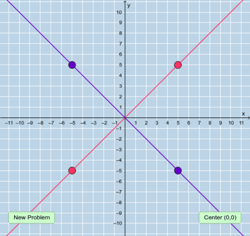 Exploring Linear Systems – GeoGebra