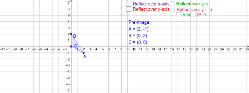 Reflect Triangle over (x-axis, y-axis, y=x, y=-x) – GeoGebra