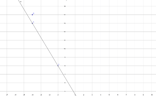 Test Problem #1 – GeoGebra