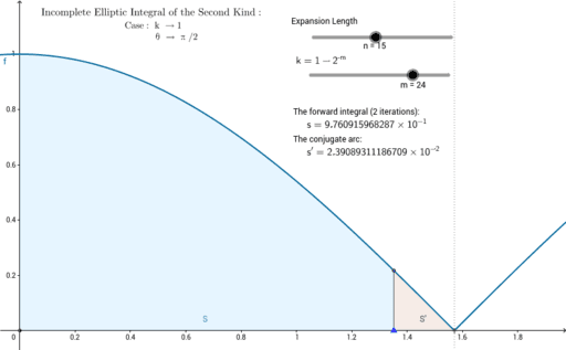Elliptic Integral of the Second Kind - k' small – GeoGebra