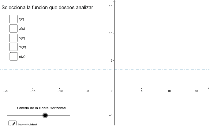 Criterio de la recta horizontal – GeoGebra
