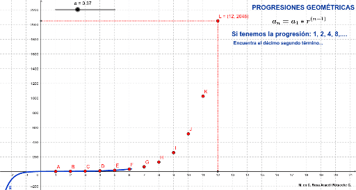 PROGRESIONES GEOMÉTRICAS – GeoGebra