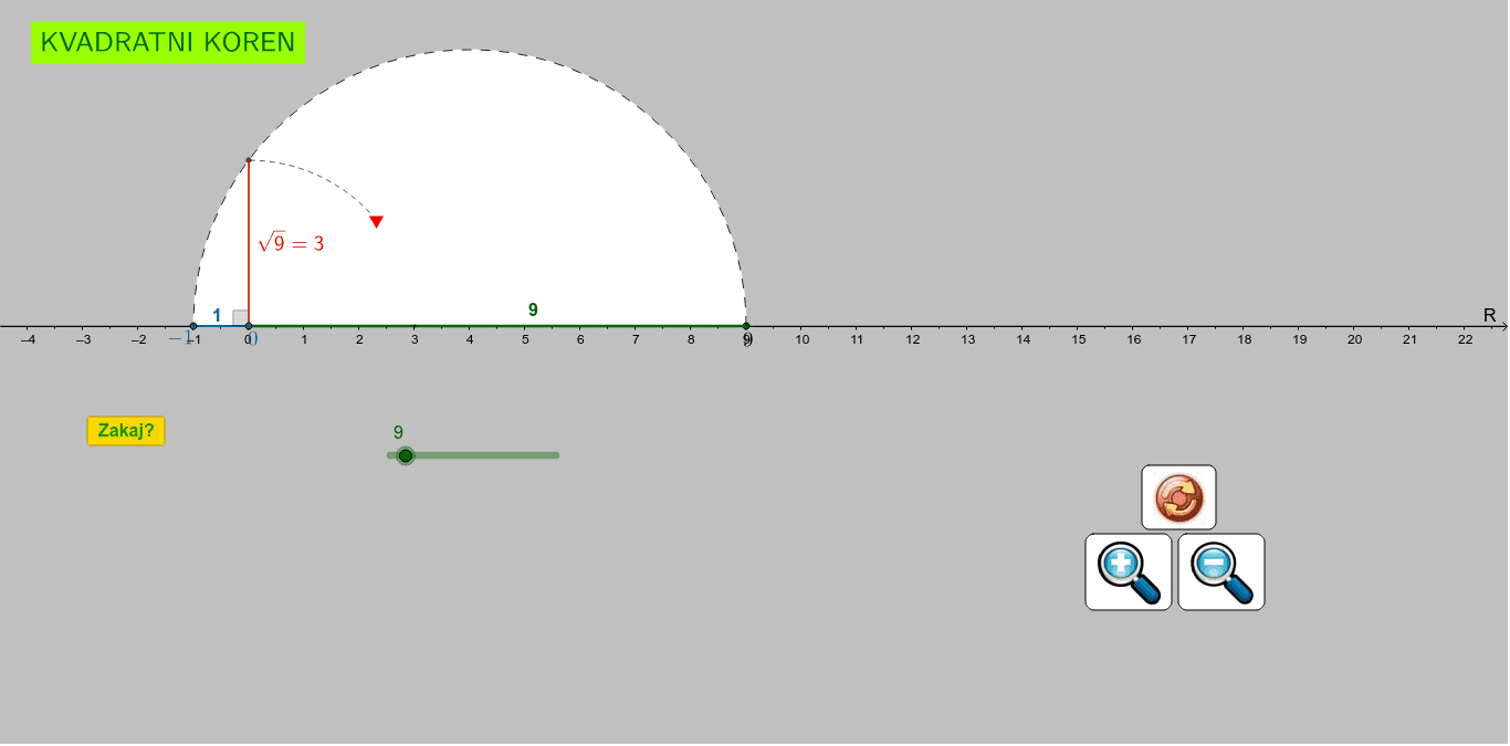 Kvadratni koren – GeoGebra