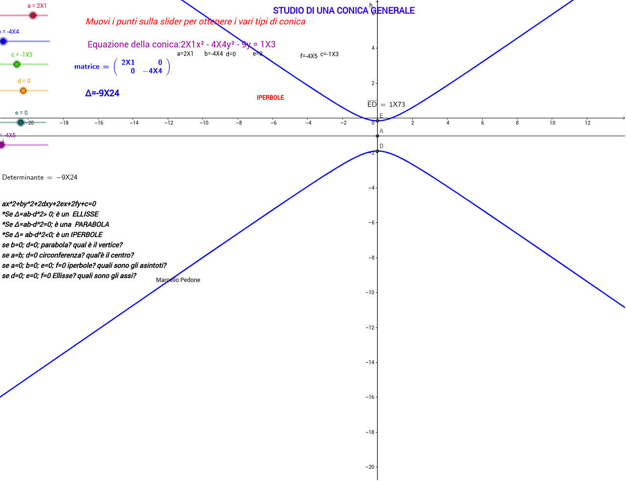 Studio di una conica generale – GeoGebra