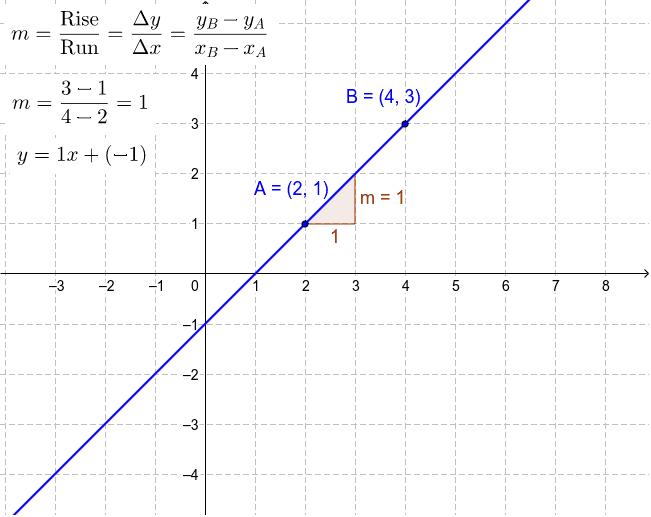 Lines in a Plane – GeoGebra