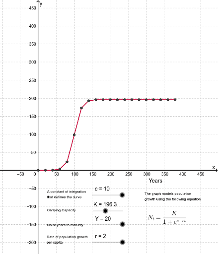 Simple model of carrying capacity and population growth – GeoGebra