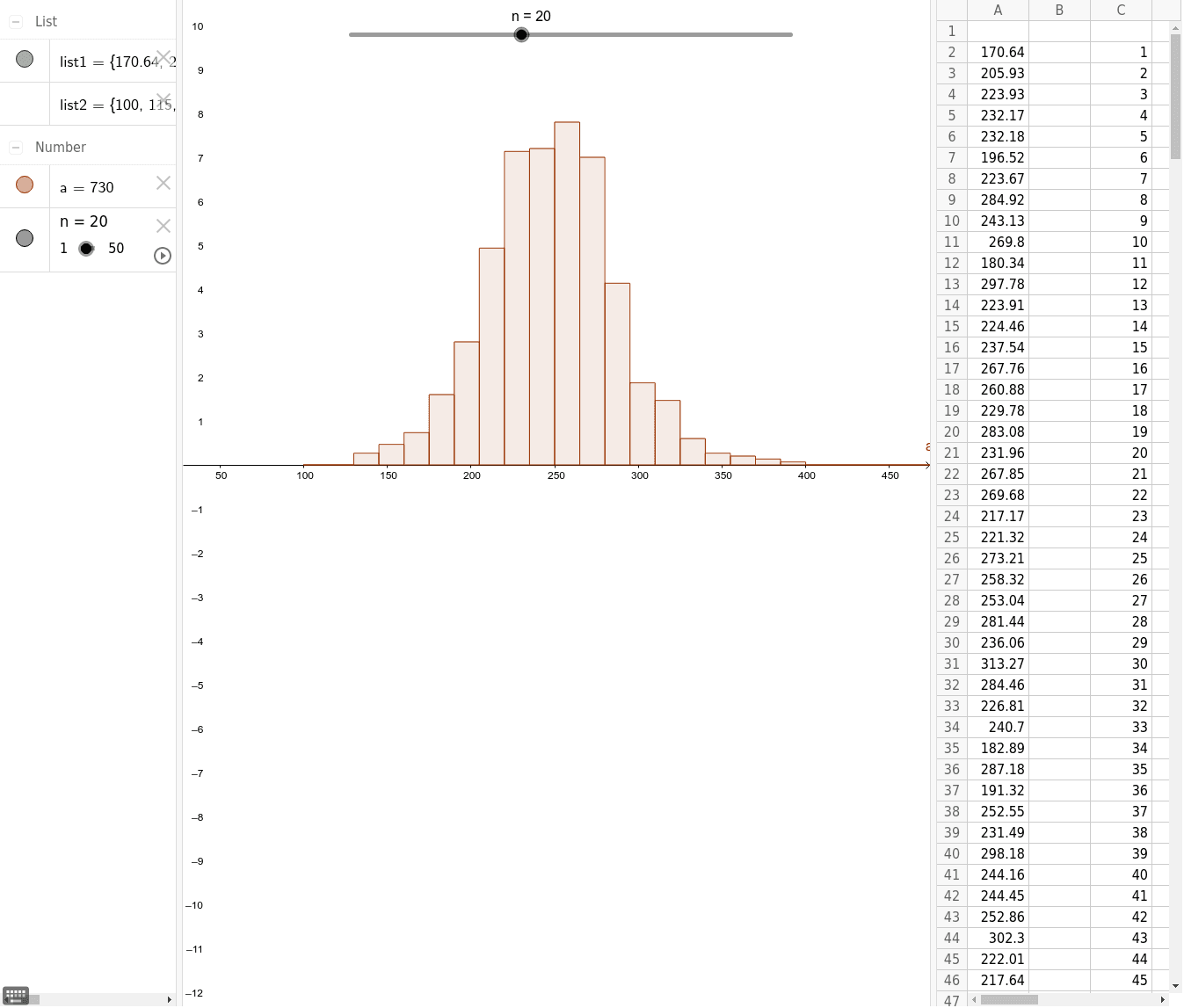 Histogram - shoplifting data – GeoGebra