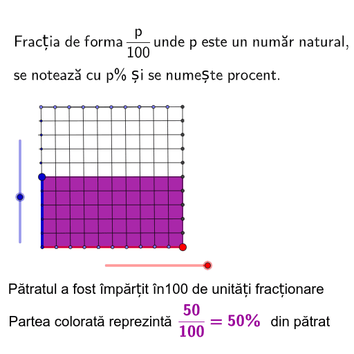 Procente – GeoGebra