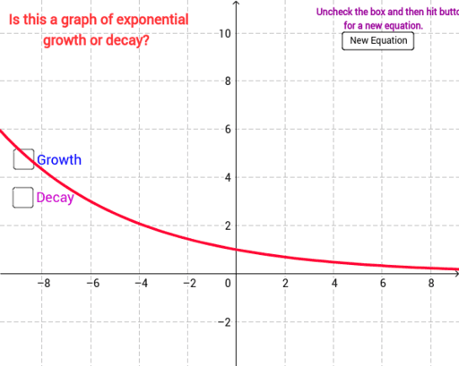 Exponential Growth or Decay? – GeoGebra