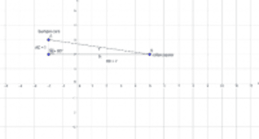 distance #3 – GeoGebra