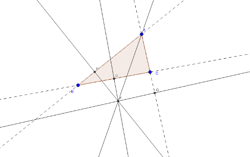 False proof explained – GeoGebra