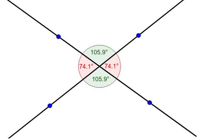 Opposite angles – GeoGebra