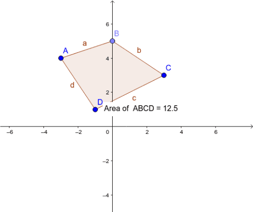 Area of a Quadrilateral – GeoGebra