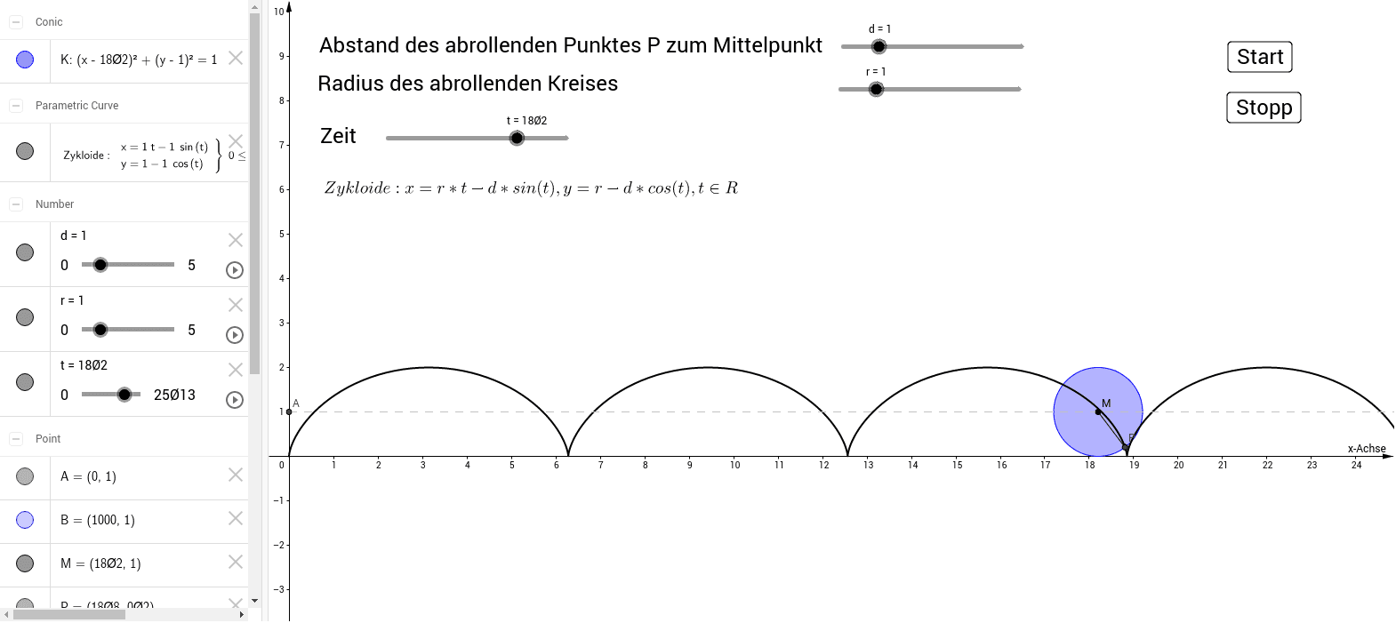 Parameterdarstellung Zykloide – GeoGebra