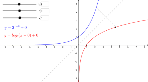 Exponential and Logarithmic Functions – GeoGebra