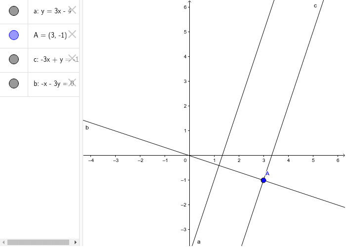 Rectas paralela y perpendicular a una dada pasando por un punto A – GeoGebra