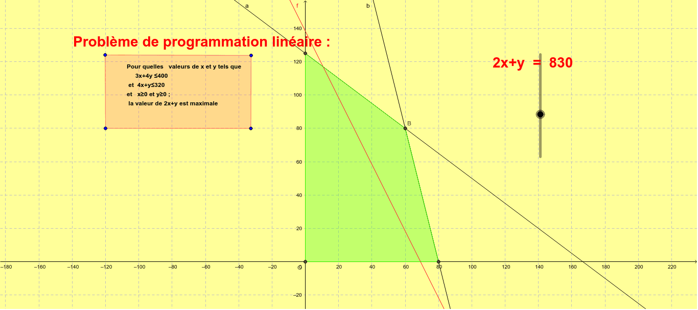 Petit Problème de programmation linéaire – GeoGebra