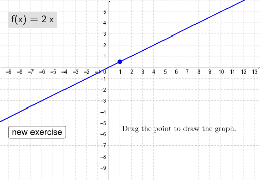 f(x)= ax – GeoGebra