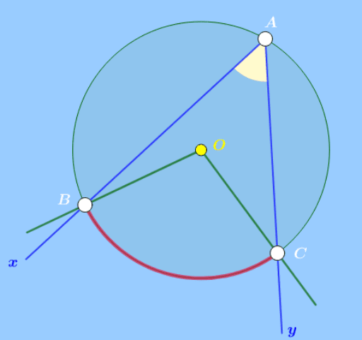 Angle au centre double de l'angle inscrit – GeoGebra