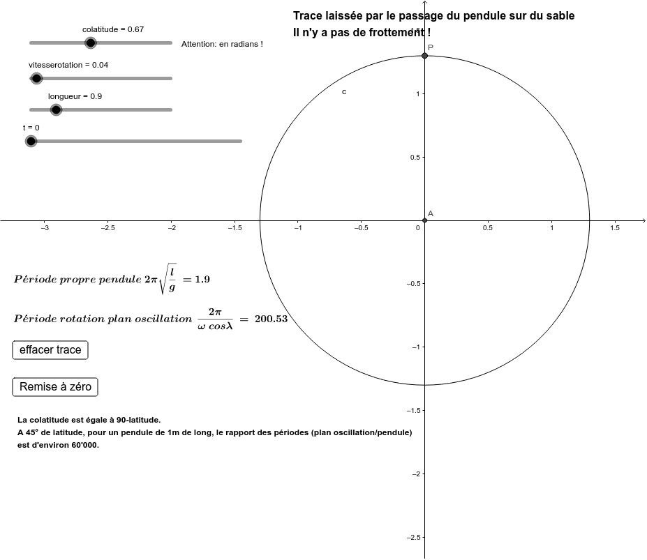Pendule de Foucault – GeoGebra