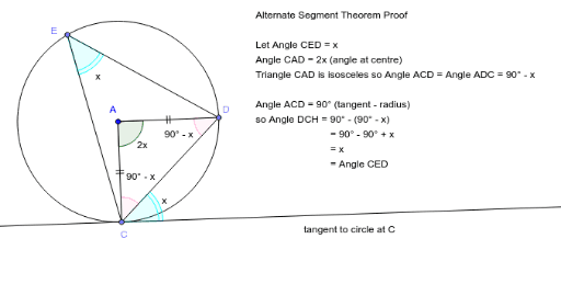 Circle Theorems – GeoGebra
