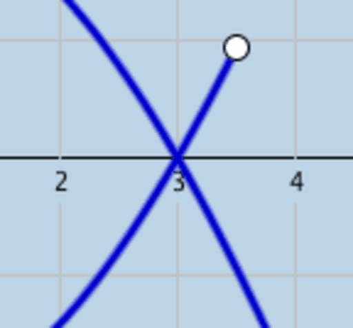 Parametric Equations Grapher – GeoGebra