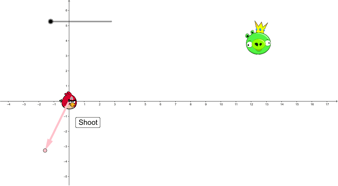 Coordinate Grid Pictures Angry Birds