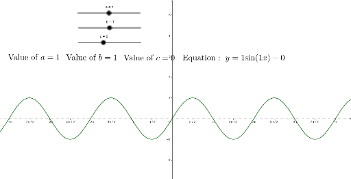 Trigo Graphs – GeoGebra