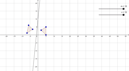 reflection of an object in the line y=mx+c – GeoGebra