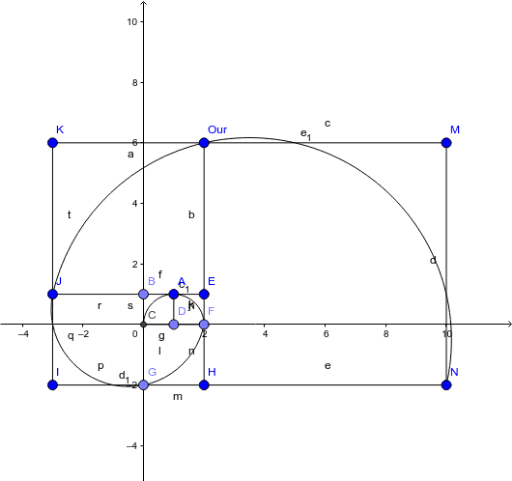 Our Version of the golden ratio graph. – GeoGebra