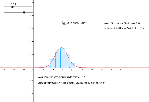 Normal Approximation to the Binomial – GeoGebra