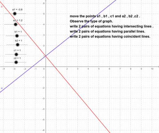 Exploring equations of pair of lines – GeoGebra