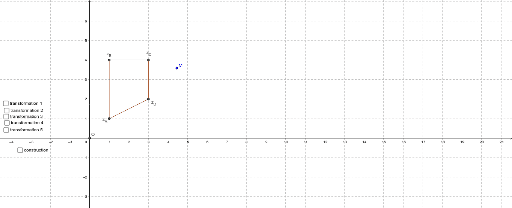 Activité transformation complexe – GeoGebra