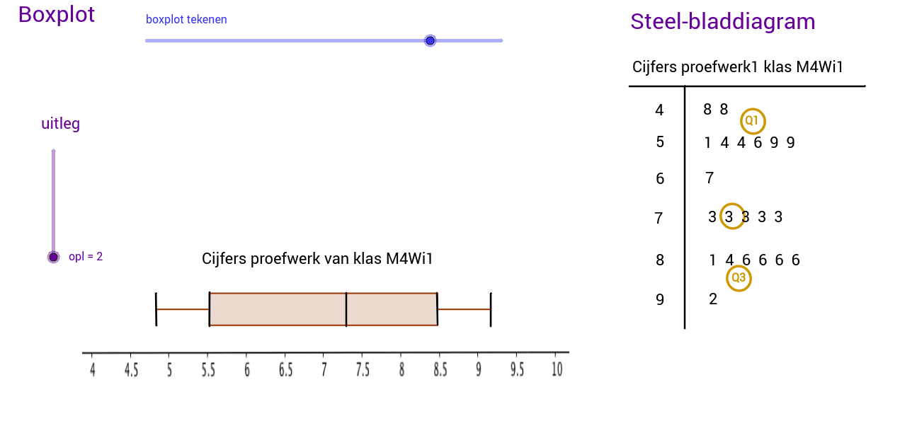Steelbladdiagram, Centrummaten en Boxplot – GeoGebra