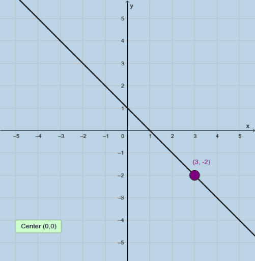 Solutions to Linear Equations with 2 Variables – GeoGebra