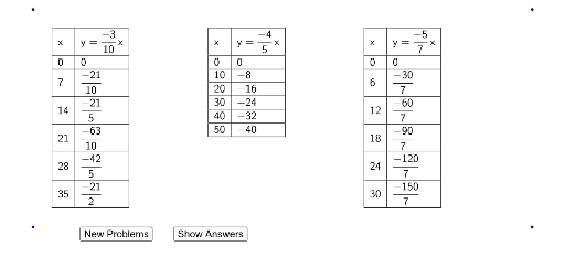 Writing Equations to Represent Data in Tables 113.2 – GeoGebra
