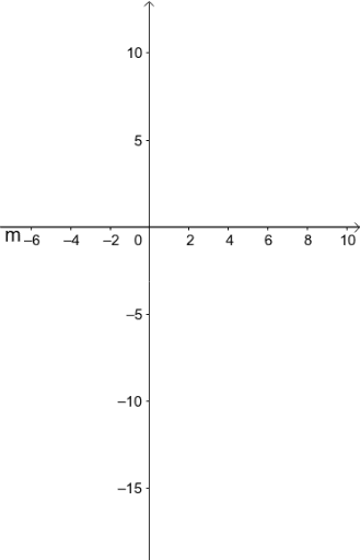 Carpenter's Problem – GeoGebra
