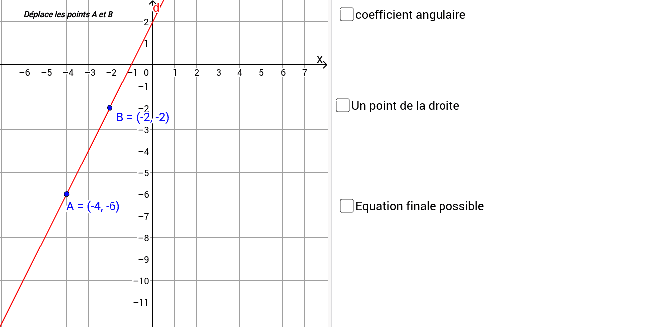 Équation cartésienne d'une droite y=mx+p – GeoGebra