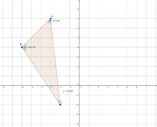 Reflections – GeoGebra