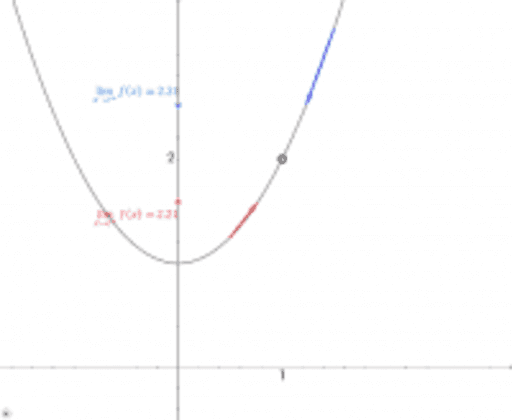 limit animation – GeoGebra