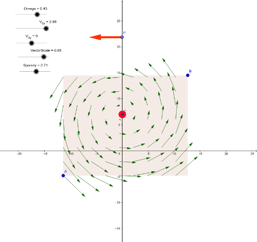 Velocity field on a rigid lamina – GeoGebra