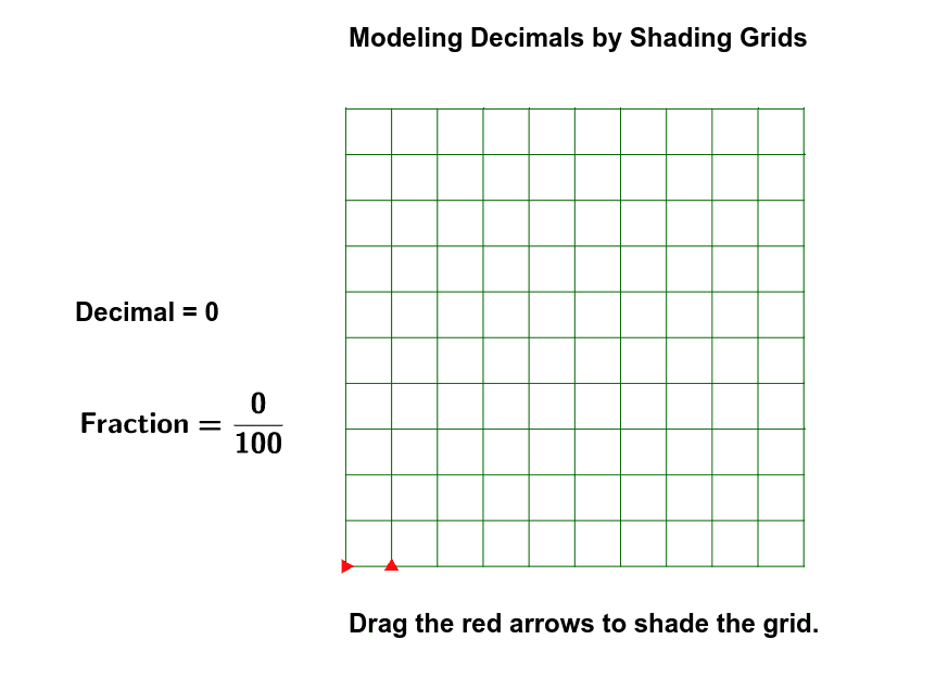 Modeling Decimals – GeoGebra